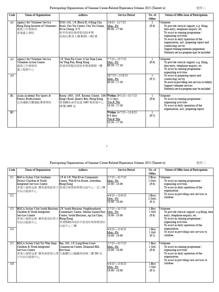 SCRES 2025 Participating Organizations (Tentative) | PDF