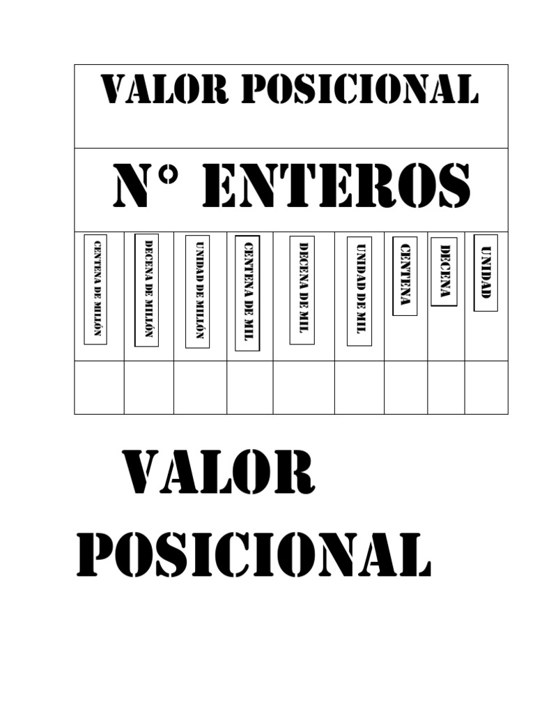 Juego Valor Posisiconal | PDF
