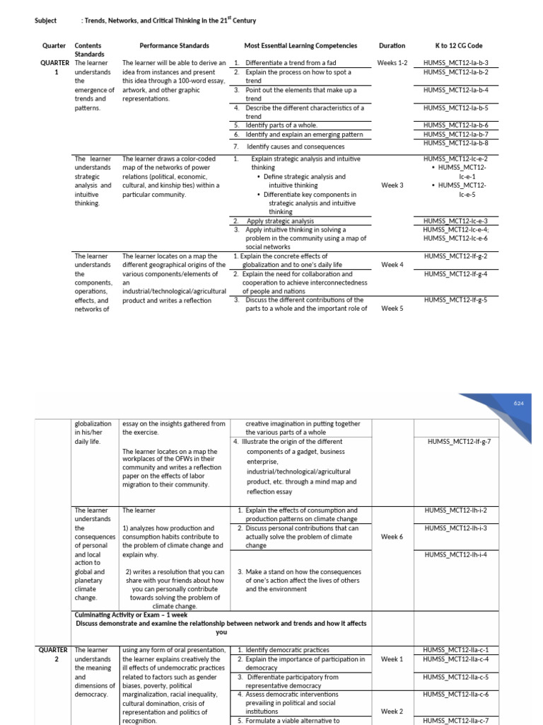21st Century Trends and Critical Thinking | PDF | Thought | Learning