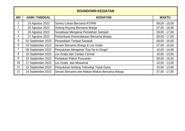 Rundown Kegiatan KKN Kel21 | PDF