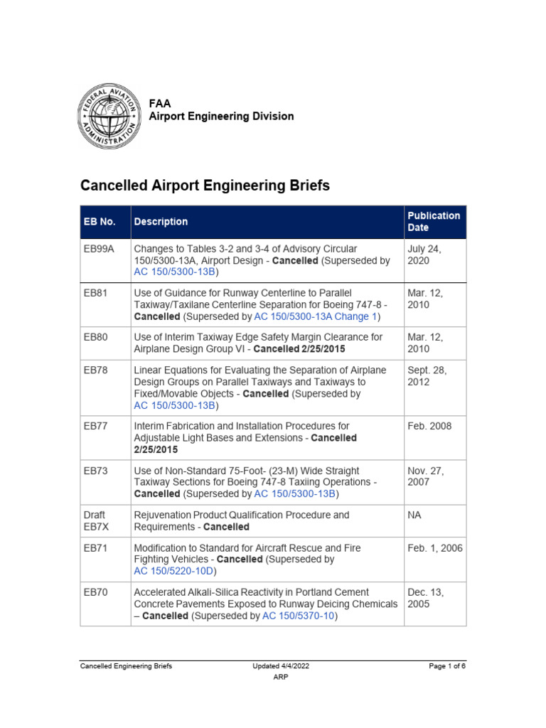 Cancelled Airport Engineering Briefs | PDF | Road Surface | Runway
