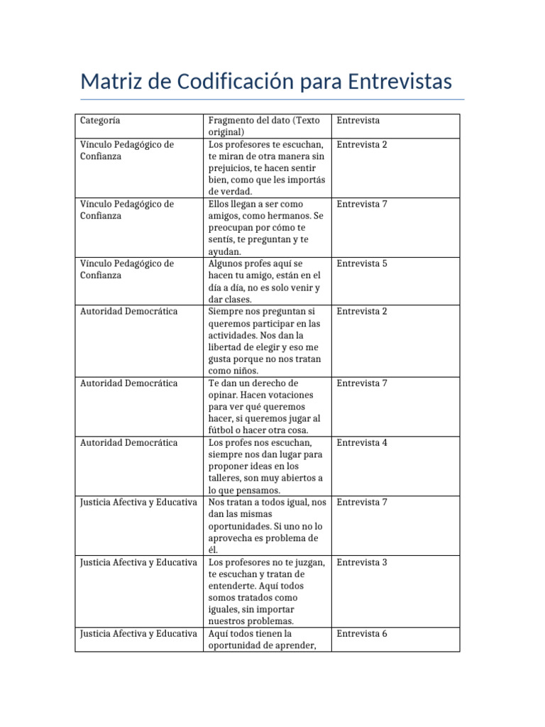 Matriz de Codificacion Entrevistas | PDF