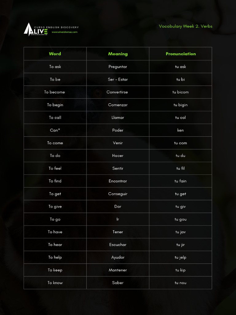 Week 2 Vocabulary - Verbs | PDF