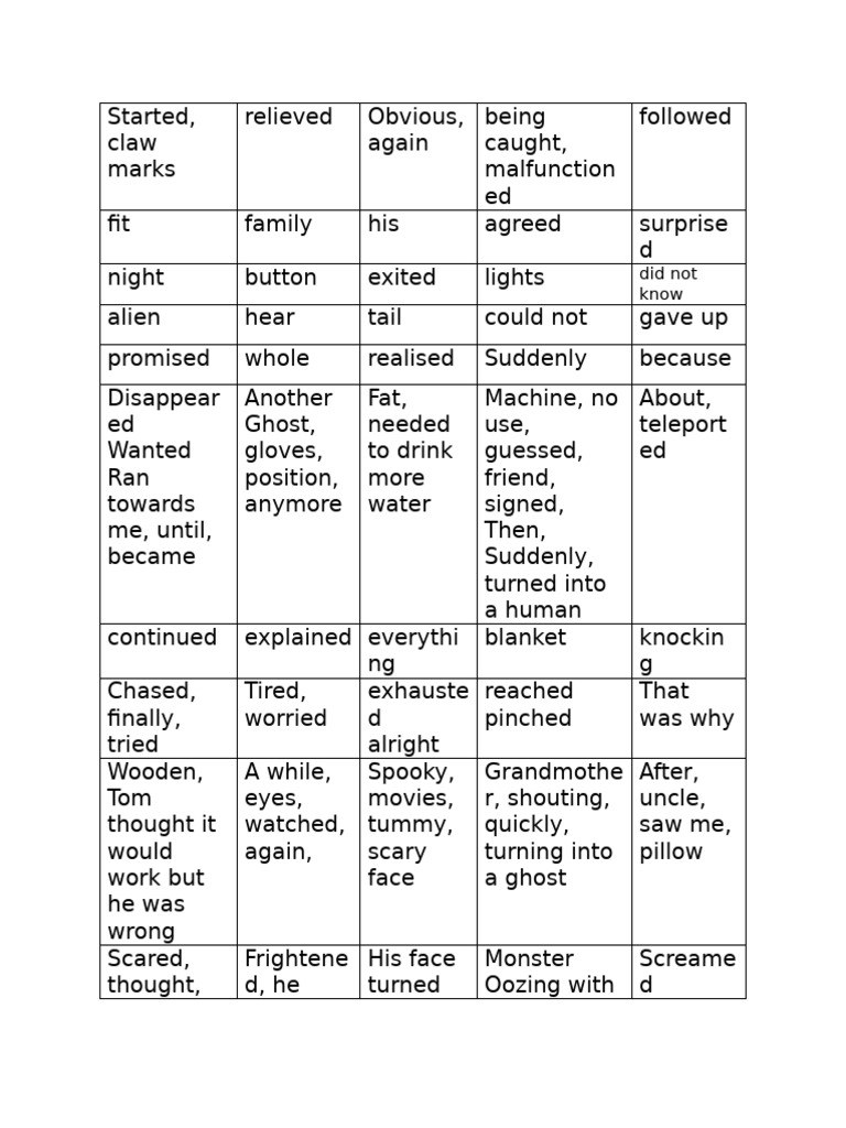 Bad Dream Words | PDF