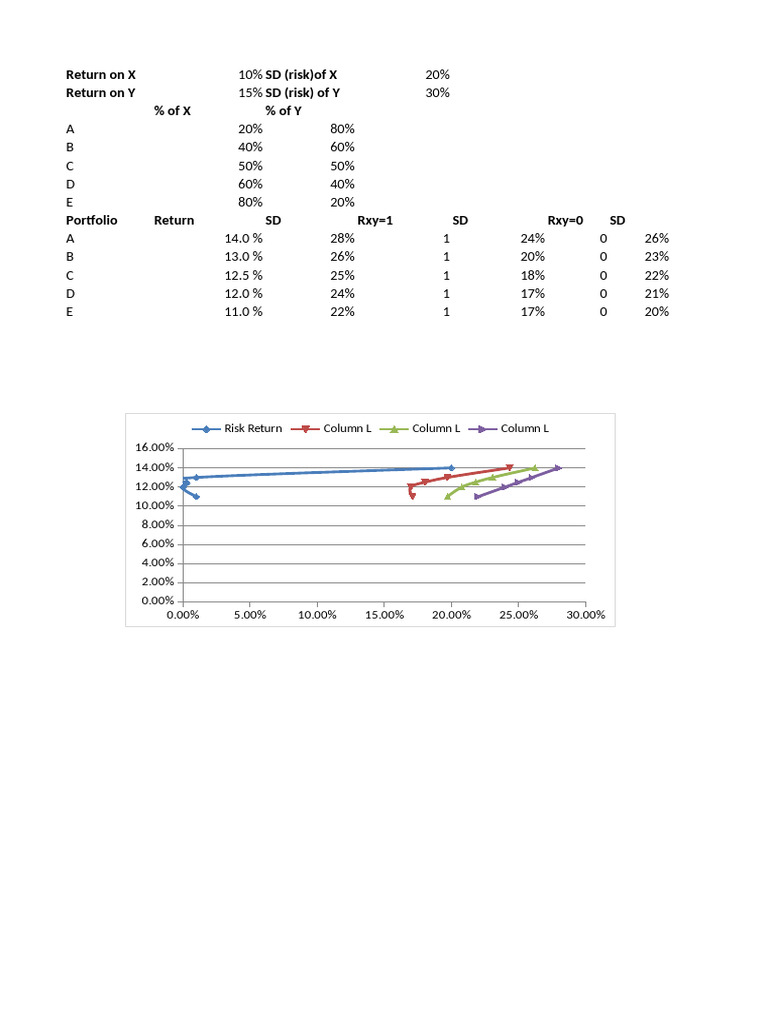 Efficient Frontier Pdf