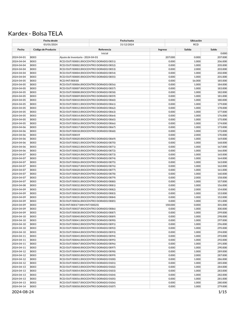 Stock Card Report - [RCD] | PDF