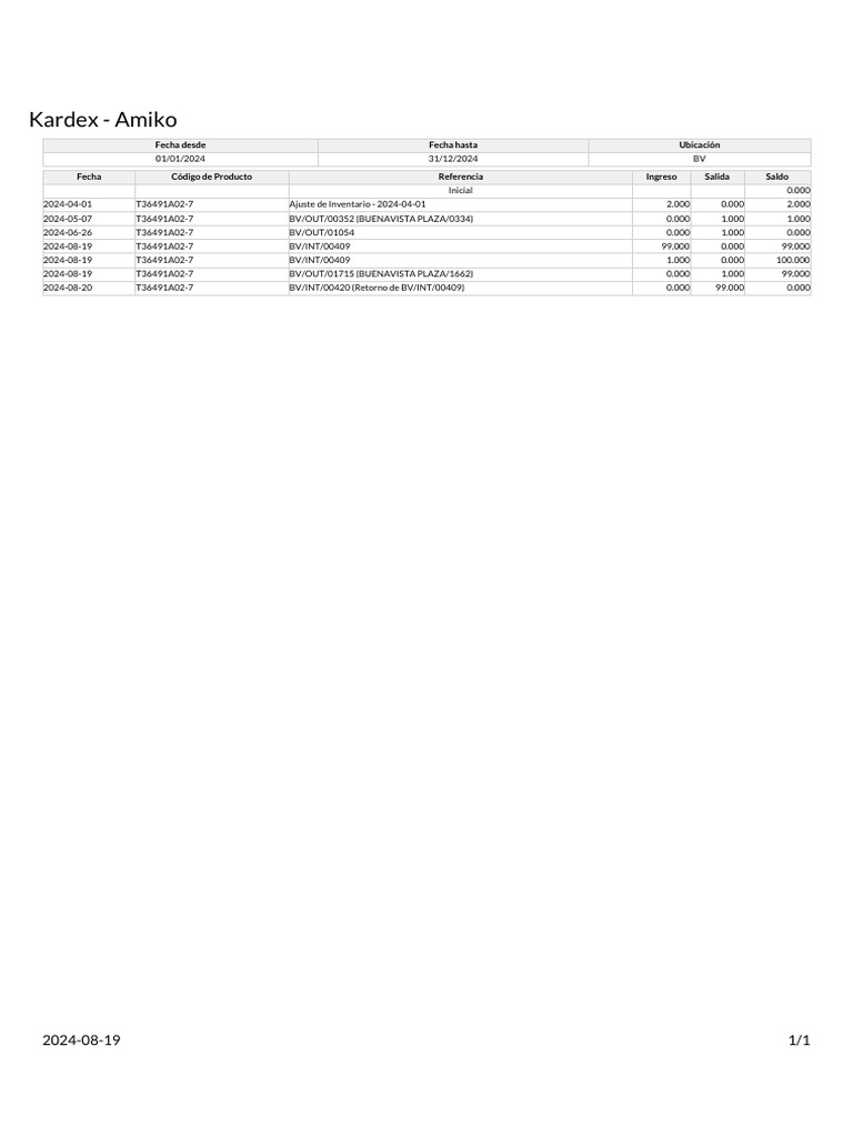 Stock Card Report - (BV) | PDF