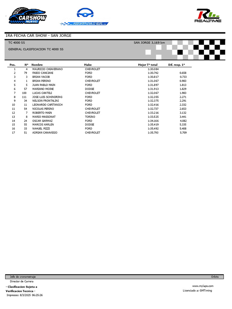 Gral Clasi TC 4000 Ss | PDF