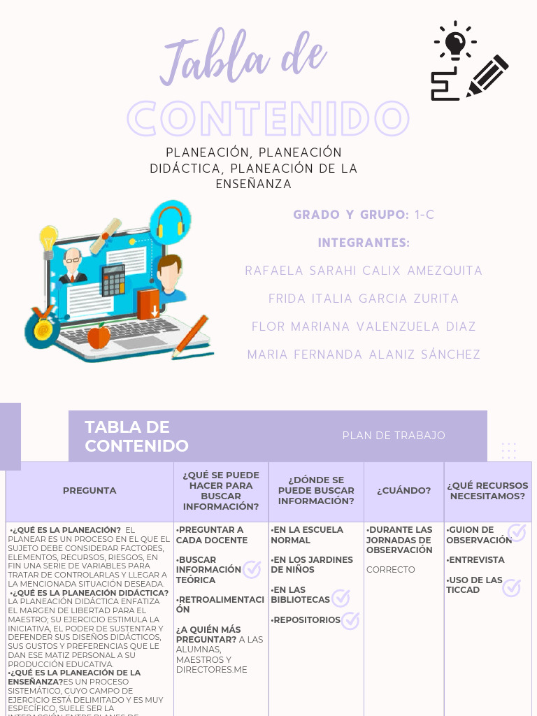 Tabla de contenido | PDF | Enseñando | Aprendizaje