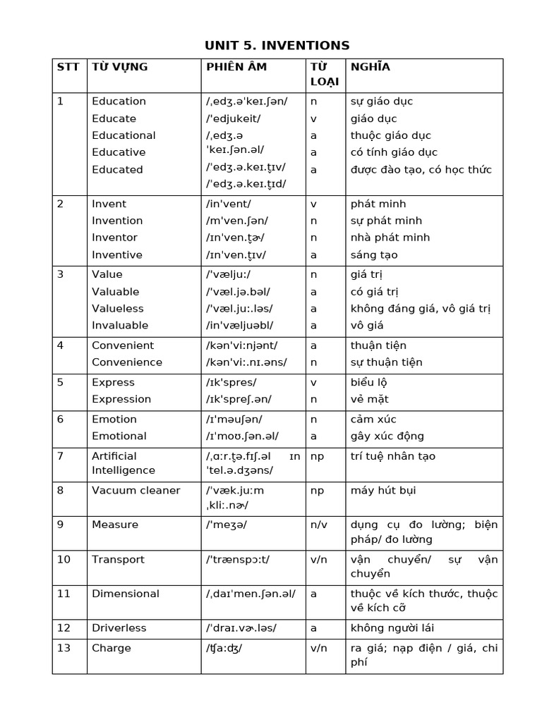 Unit 5 - Inventions | PDF