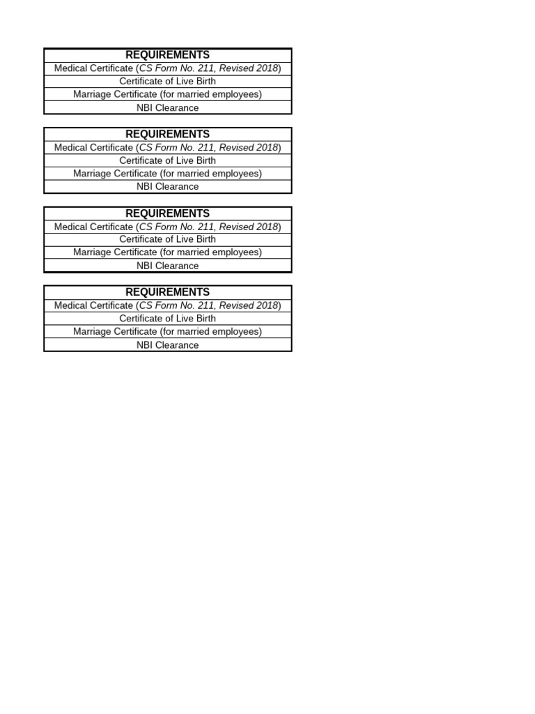 Medical Certificate Requirement Details | PDF