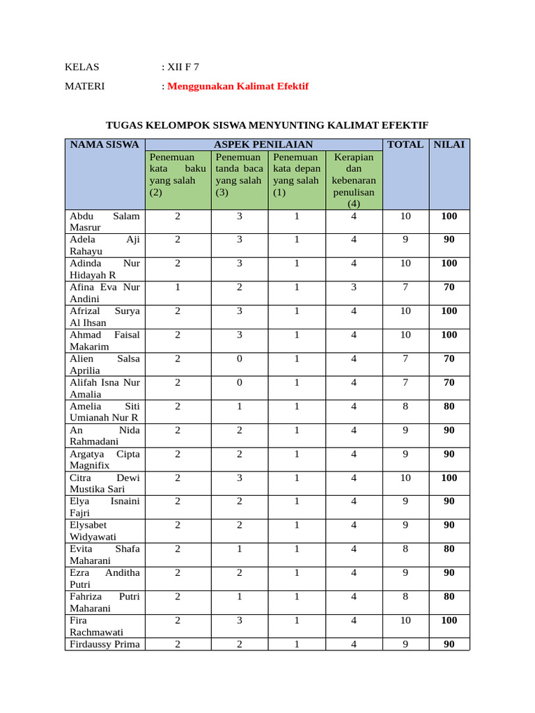 Penilaian Tugas Kelas XII F 7 | PDF