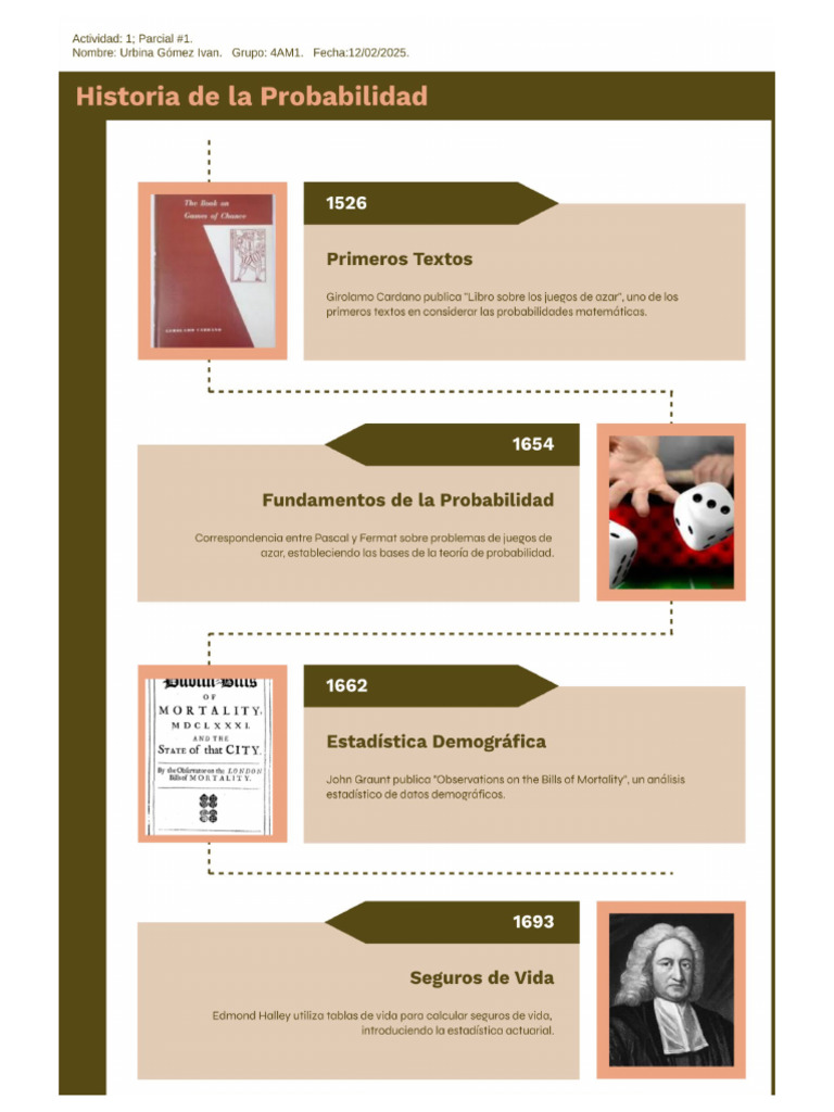 Linea Tiempo Proba | PDF