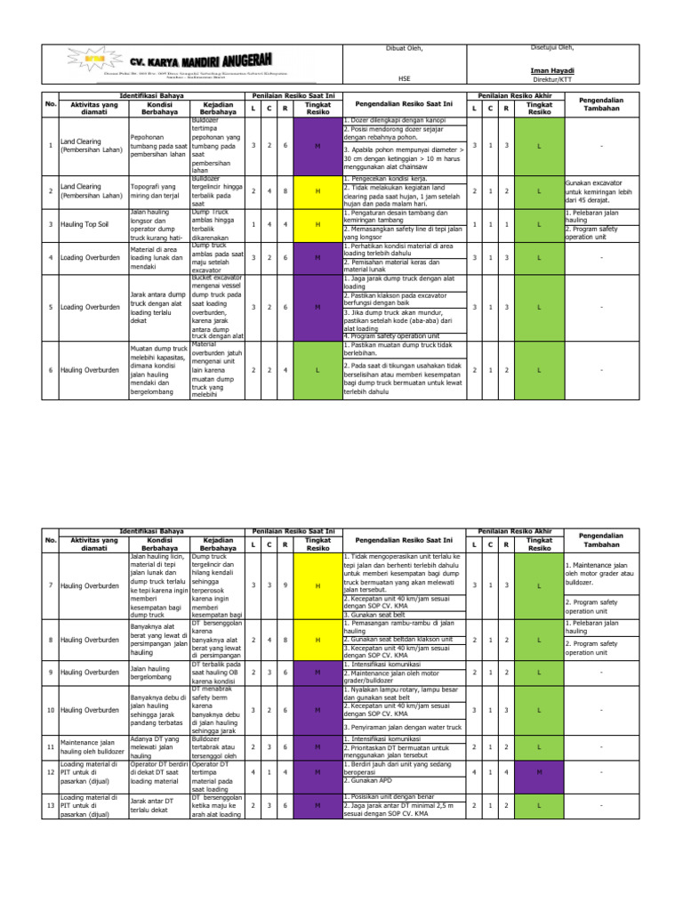 Contoh Form IBPR untuk Pertambangan | PDF