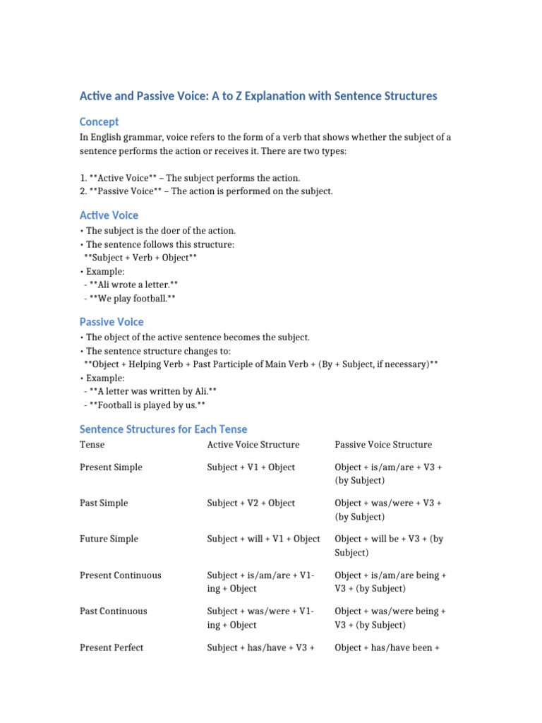 Active vs Passive Voice Explained | PDF | Subject (Grammar) | Verb