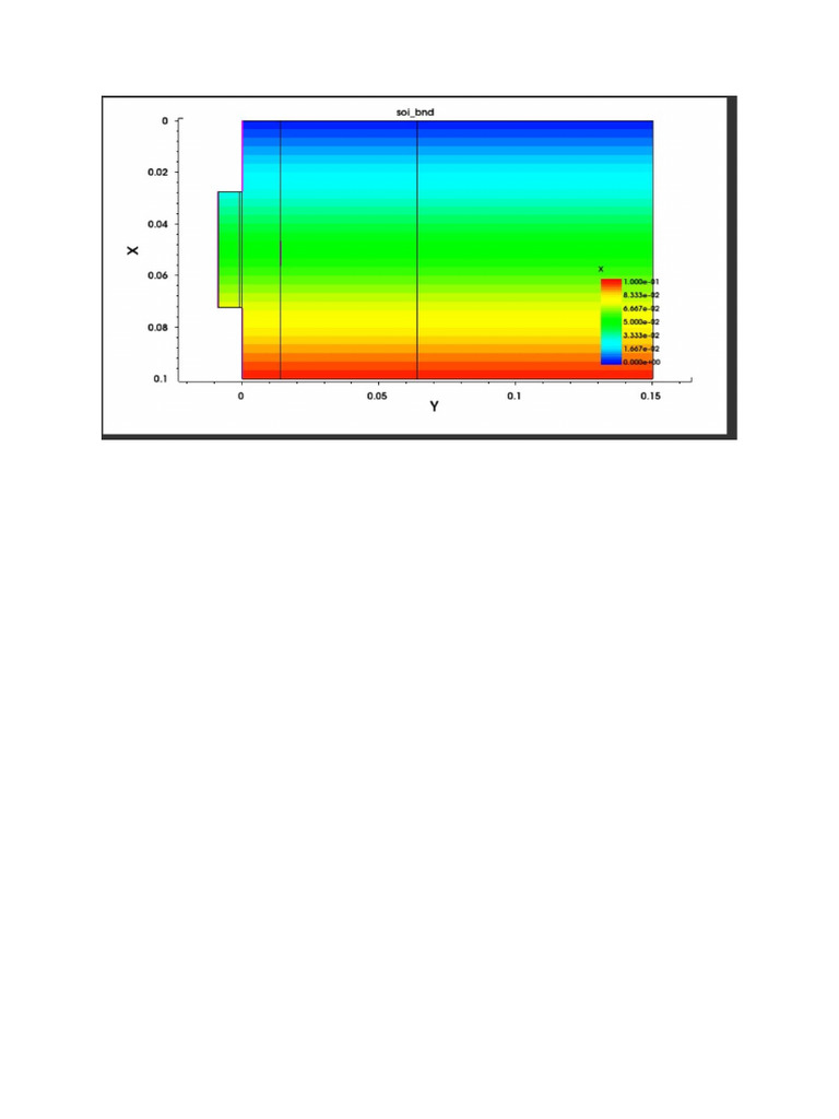All Graphs Lab4 Icft | PDF