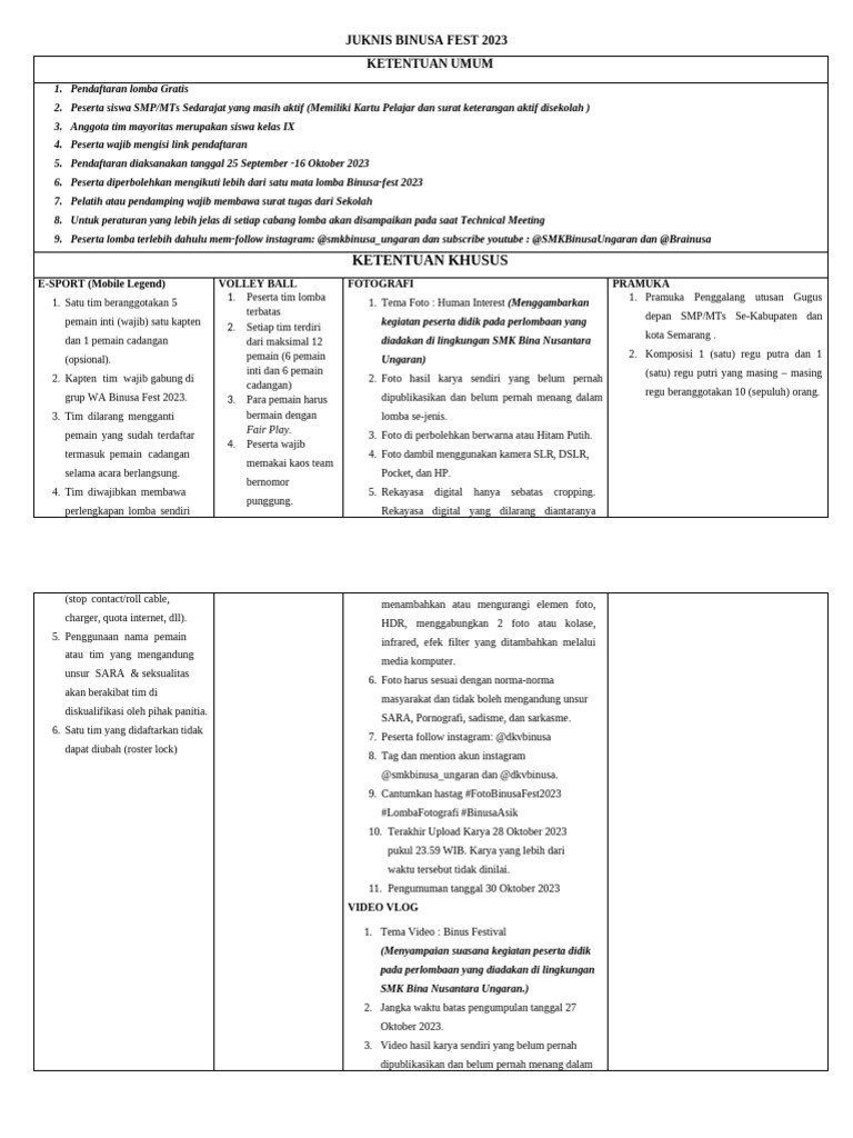 Revisi DKV - DRAFT KETENTUAN UMUM DAN KHUSUS BINUSA FEST 2023. | PDF