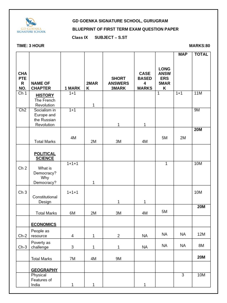 BLUEPRINT CLASS 9 Social SC 2023 | PDF