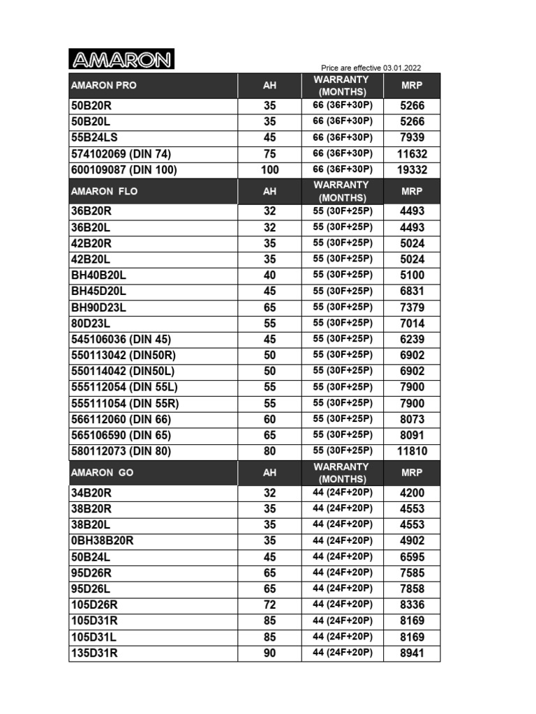 Amaron Price List - 03.01.22 MRP | PDF