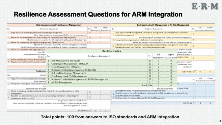 Resilience Assessment 2 | PDF