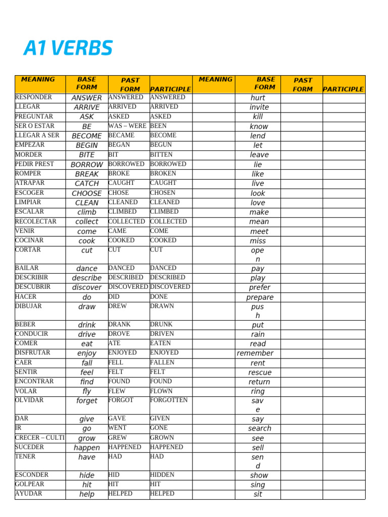 English Verb Forms and Meanings | PDF