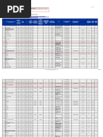 EURD List and PSUR Submission Dates | PDF | Acid | Drugs
