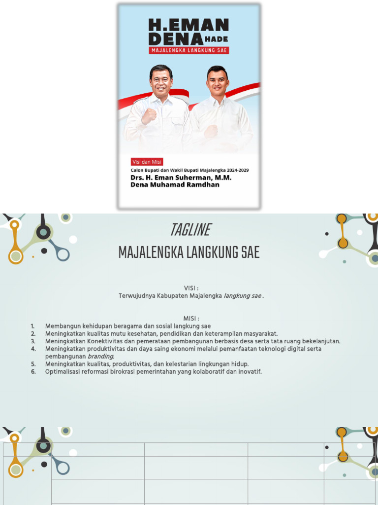 Visi Misi Suherman Ramdhan 2025 | PDF