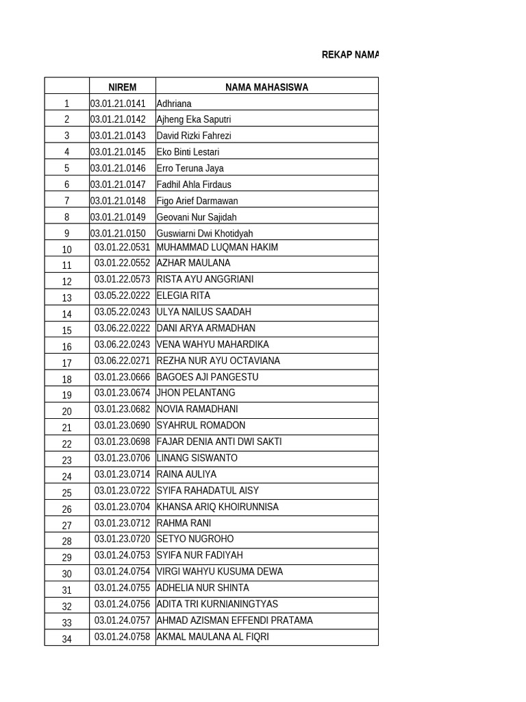 Data Rekap Pembimbing Akademik 28 Feb 2025 | PDF