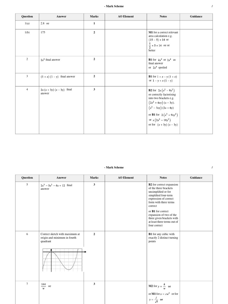 Algebra Answers - Extended | PDF | Quadratic Equation | Mathematics