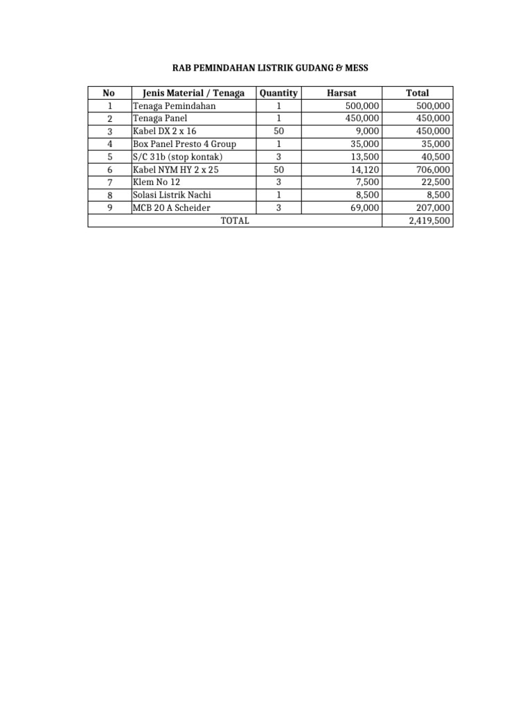 RAB Pemindahan Jaringan Listrik | PDF