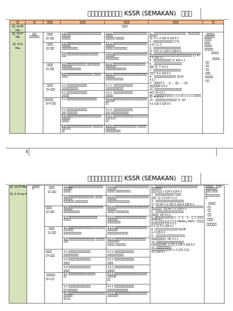 RPT BCSK t6 2025 | PDF