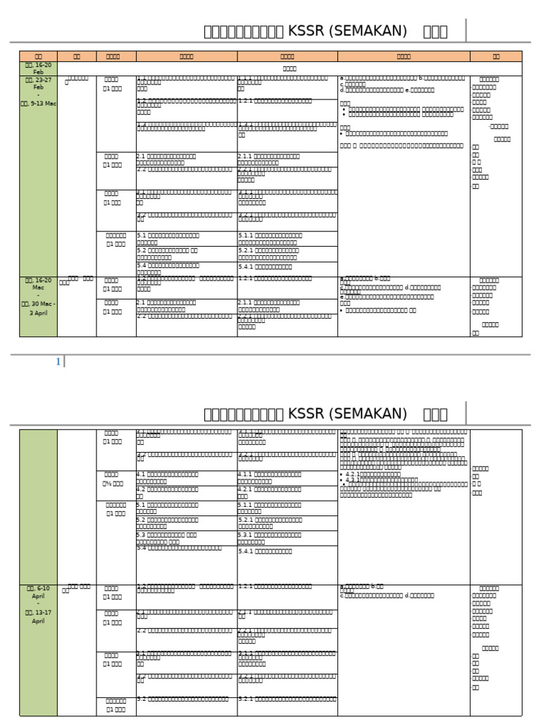 RPT BCSK t2 2025 | PDF