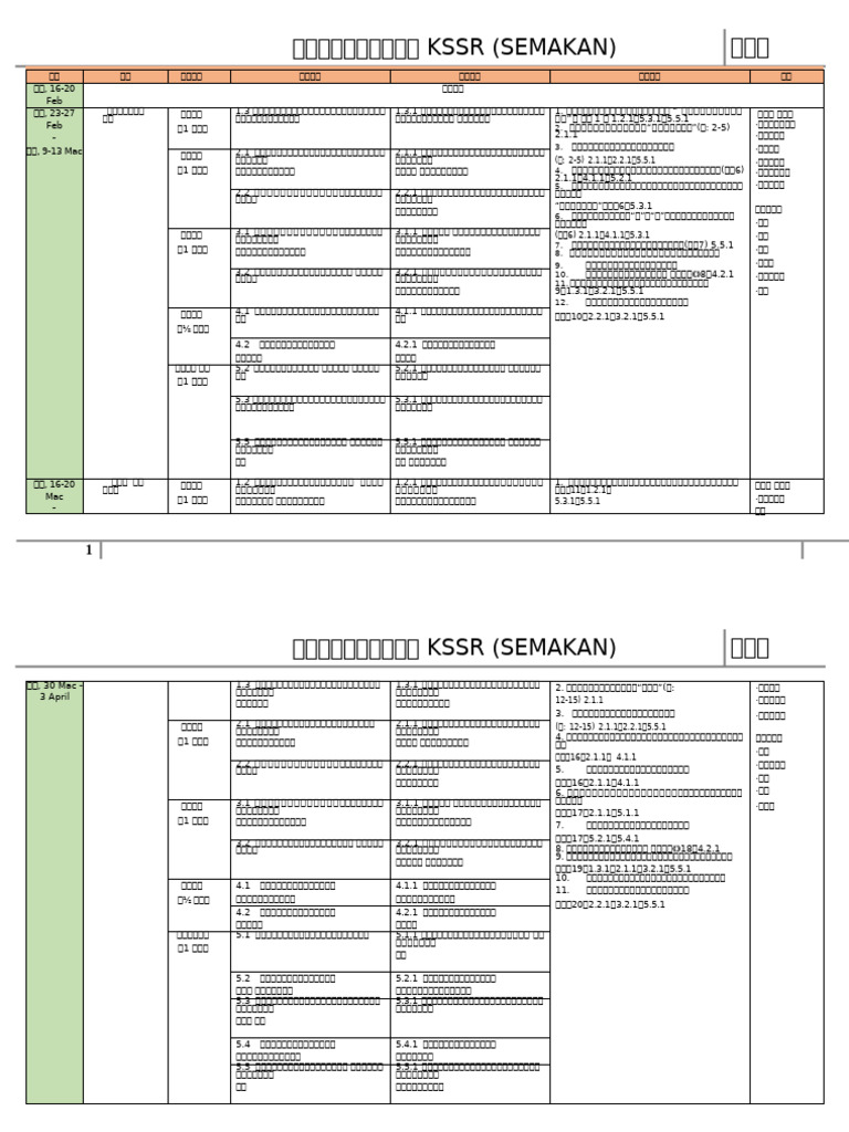 RPT BCSK t5 2025 | PDF