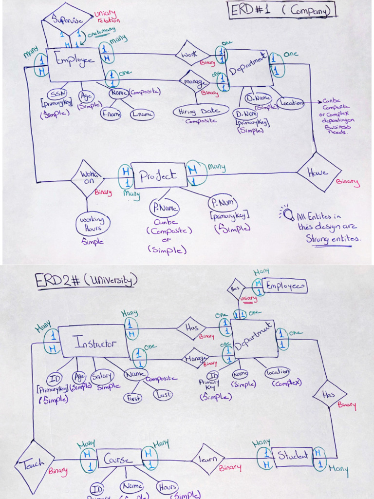 ERD Assignment | PDF
