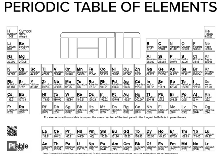 Periodic Table - Coloring Activity Template | PDF | Physical Sciences ...