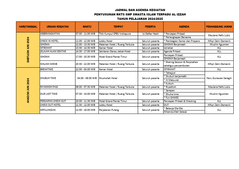 Rundown Perjalanan RKT 2425 | PDF