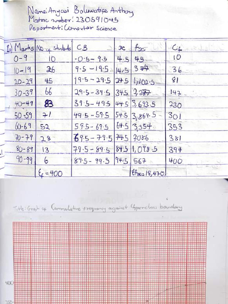 Waec Standard Graph-compressed | PDF