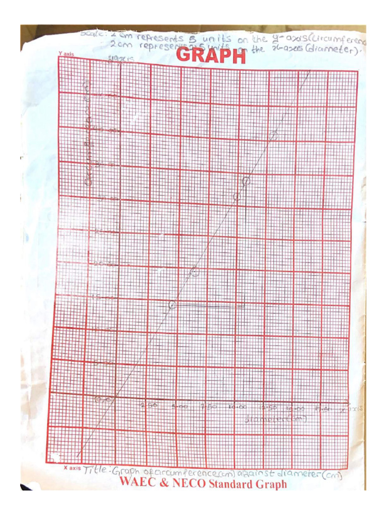 GRAPH Compressed | PDF