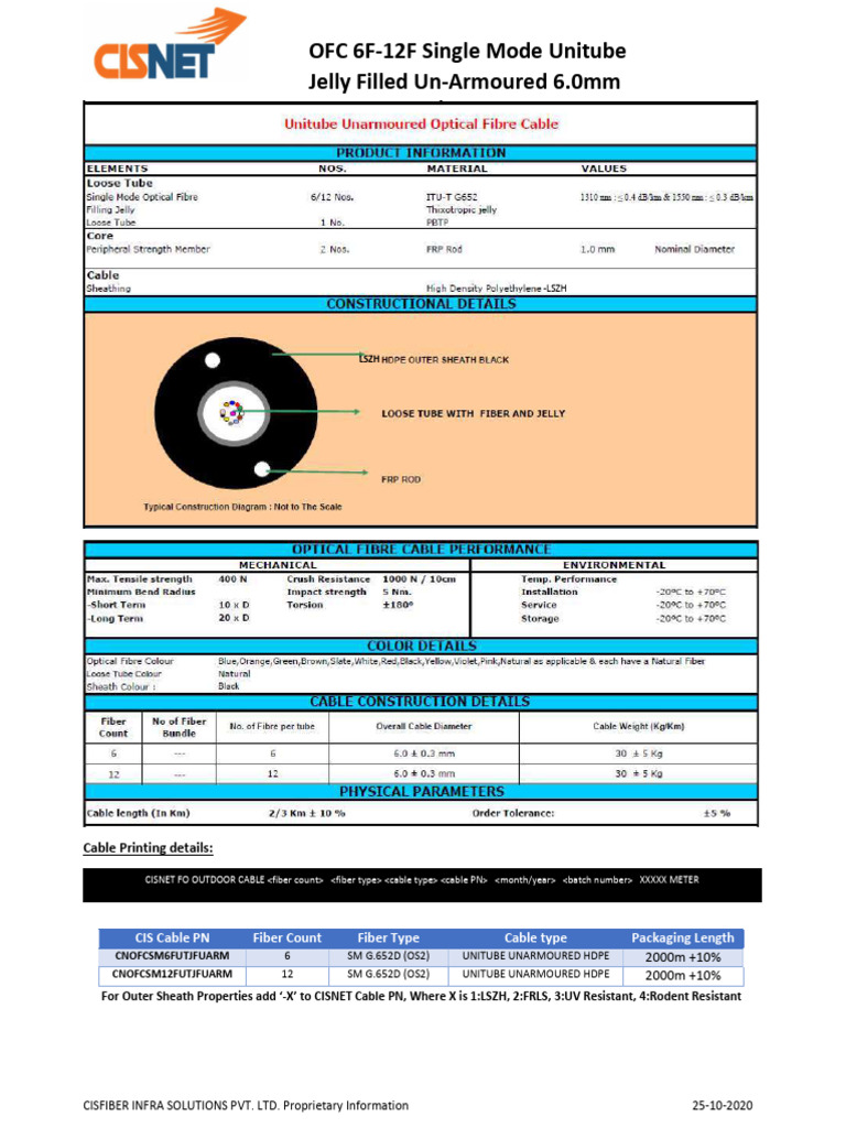 Fiber Optic Specification Documents | PDF