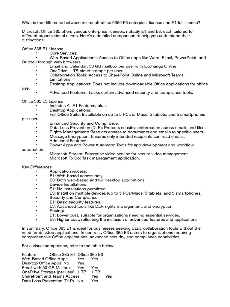 E1 vs E3 Office 365 License Comparison | PDF | Information Technology ...