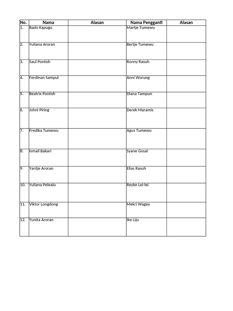 Rab Pertanian Jagung | PDF