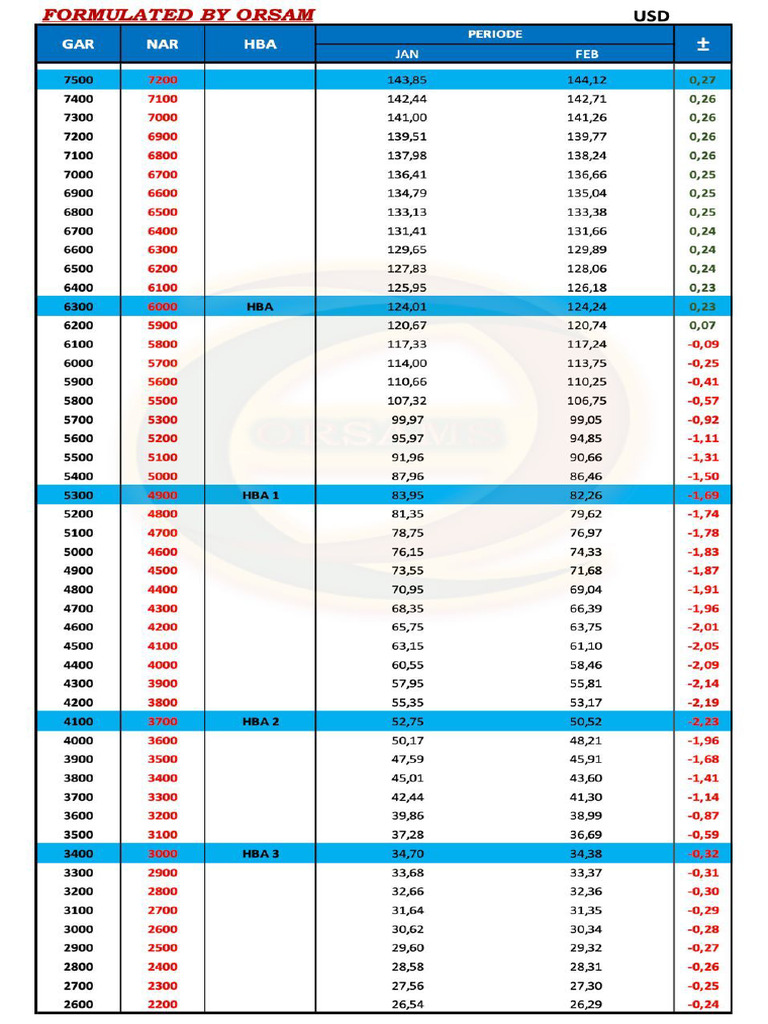 HBA JAN - FEB 2025 | PDF