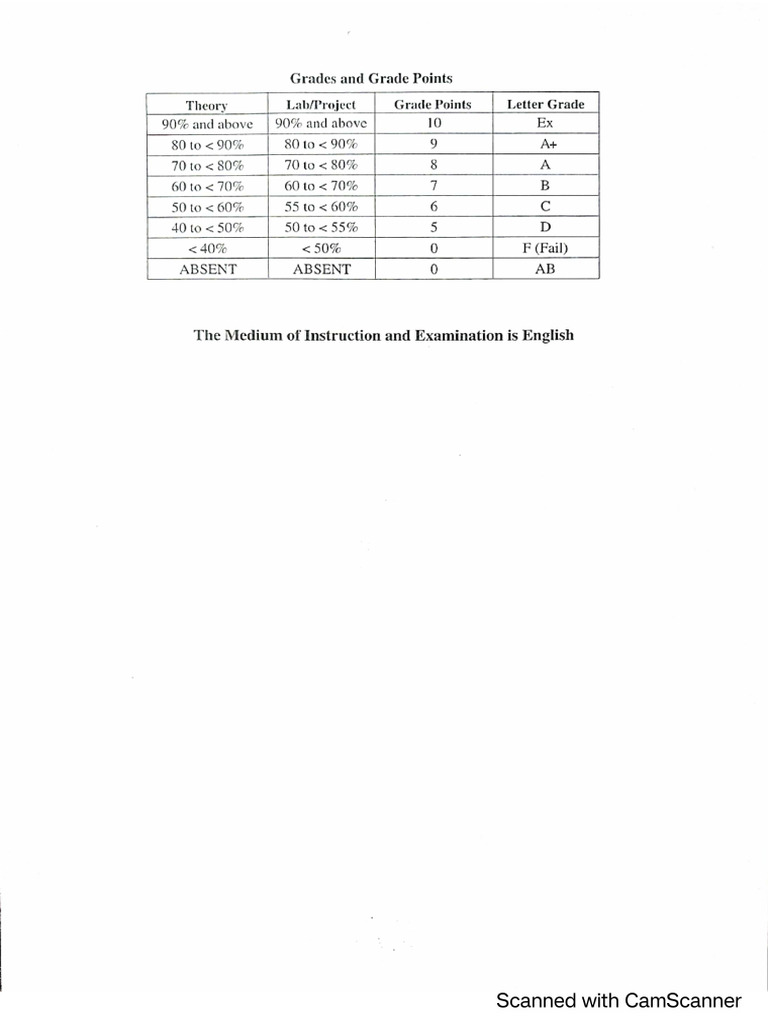 Grade Value | PDF