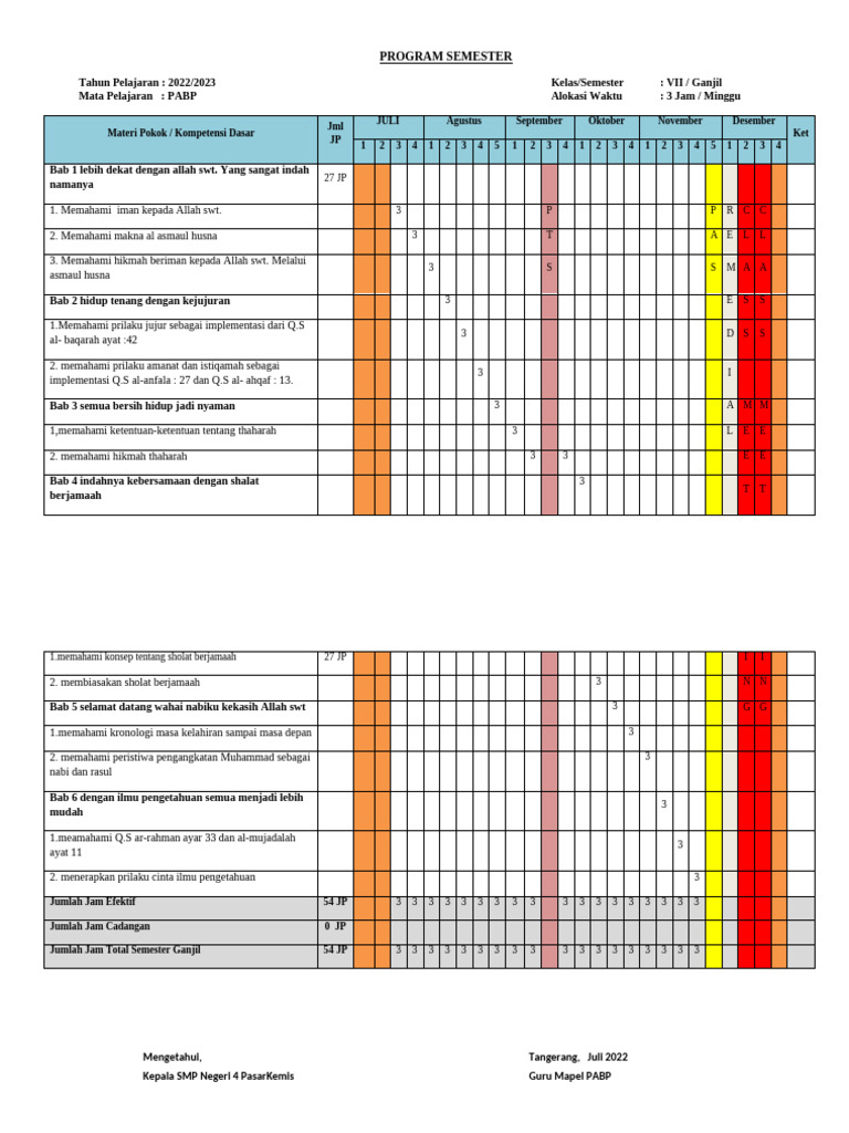 Program Semester PABP Kelas VII 2022/2023 | PDF