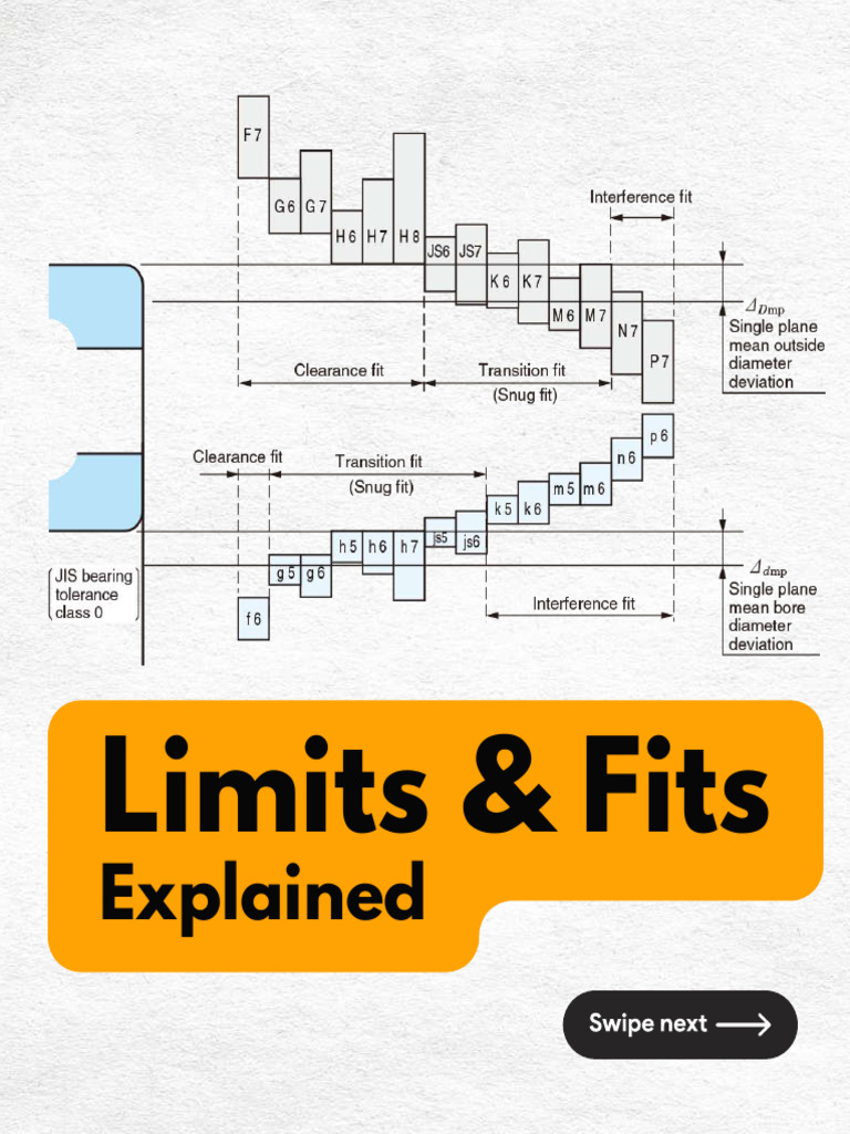 Understanding Clearance and Fits | PDF | Engineering Tolerance ...
