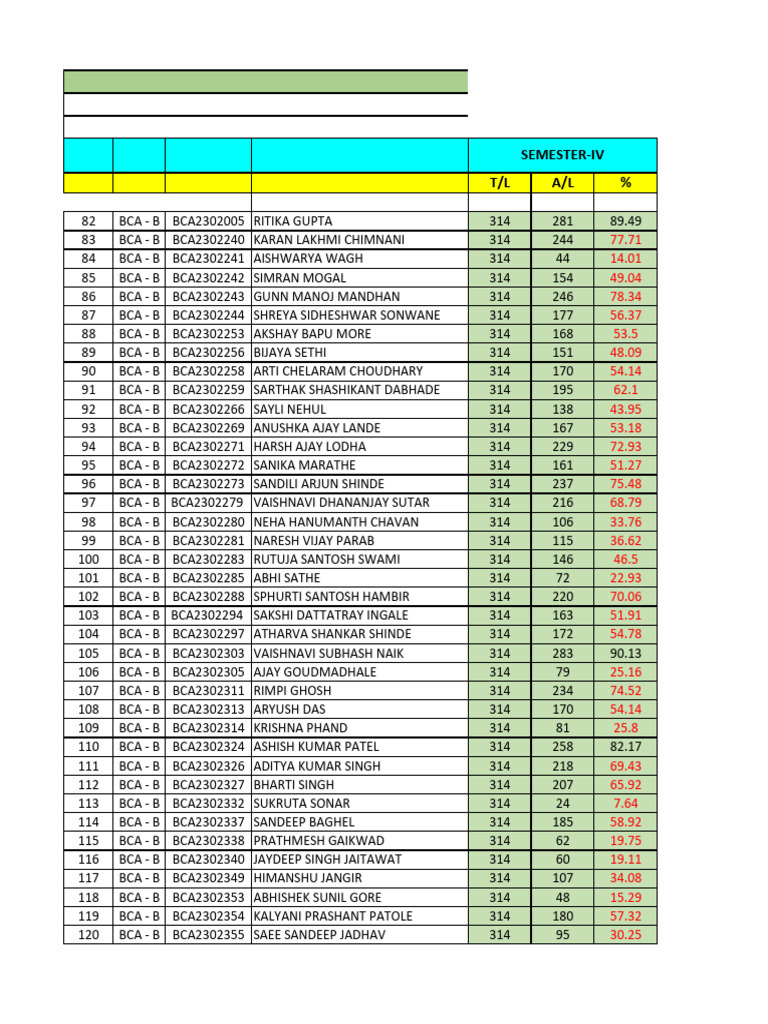 Sybca Div B Attendance Till Feb End | PDF