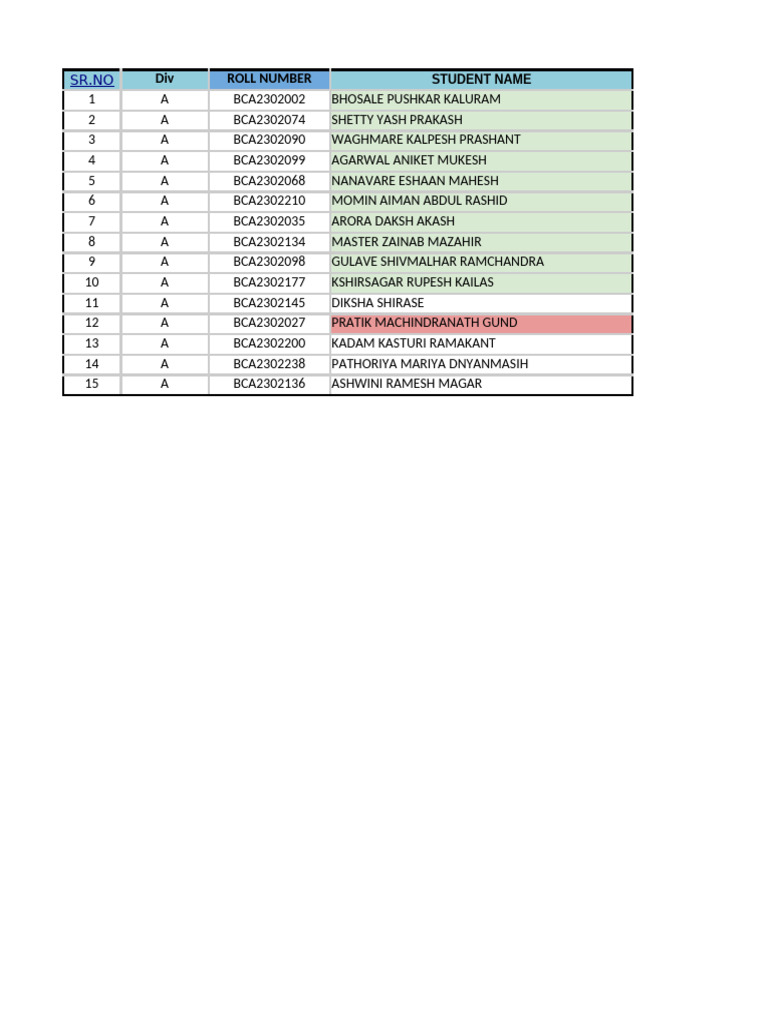 Pending Eligibility BCA - 2023 | PDF