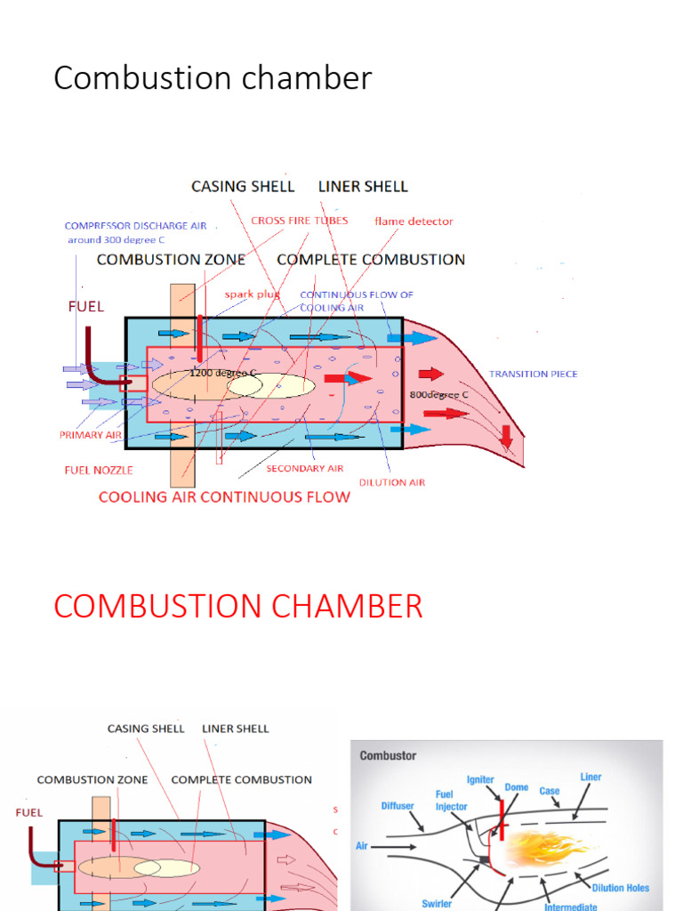 GT Combustion Chambers | PDF | Energy Conversion | Industrial Processes