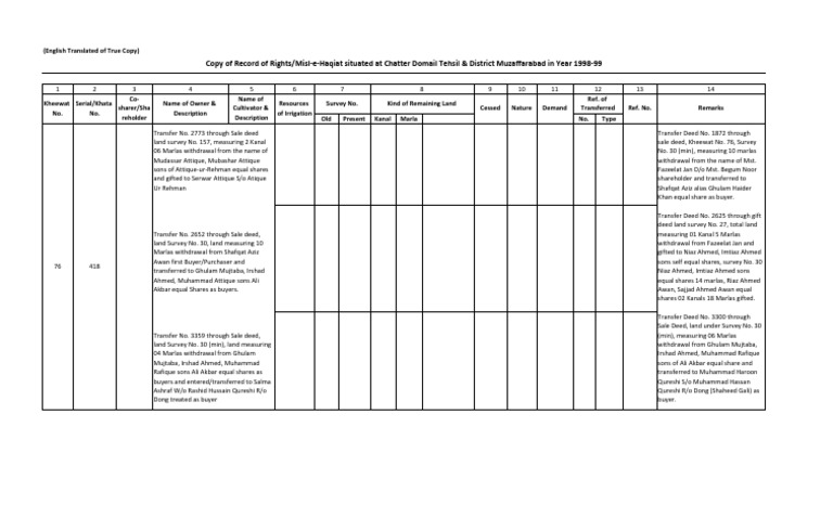 Record of Rights Kheewat No. 76 | PDF