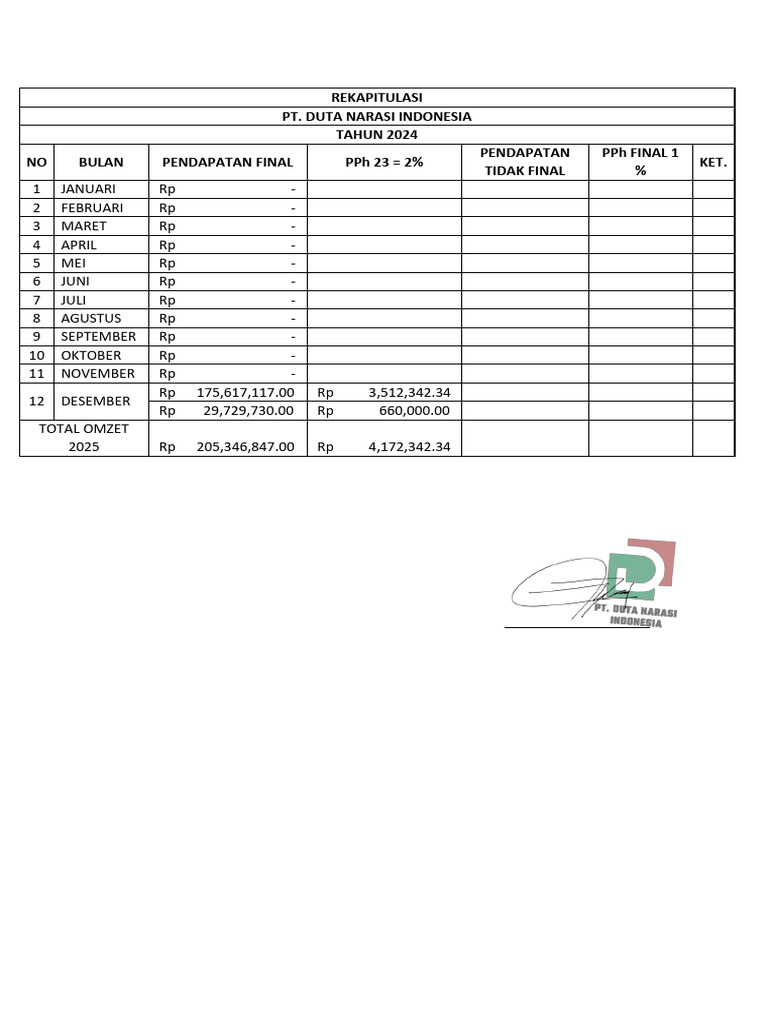 Neraca PT Duta Narasi Indonesia | PDF